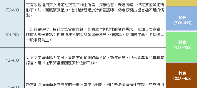 %e5%a4%9a%e7%9b%8a%e6%88%90%e7%b8%be%e5%b0%8d%e7%85%a7%e8%a1%a8-%e7%9b ...